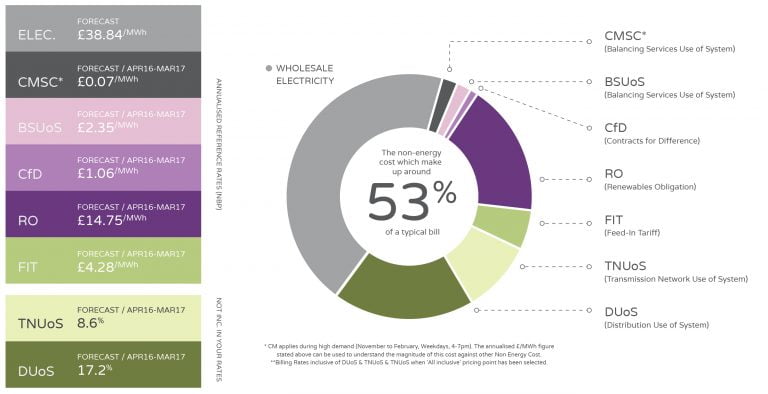 What are Non Commodity Costs? - We're outstanding 4 you!