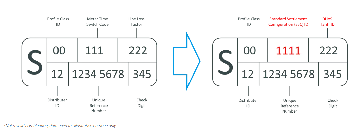 MHHS Is Here: What the Meter Line Change Means for Your Business ...