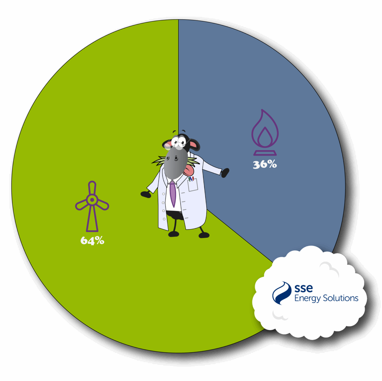 SSE Energy - Compare 2 Save - Black Sheep Utilities