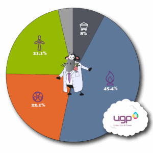 United Gas and Power - Compare 2 Save - Black Sheep Utilities