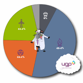 United Gas and Power - Compare 2 Save - Black Sheep Utilities