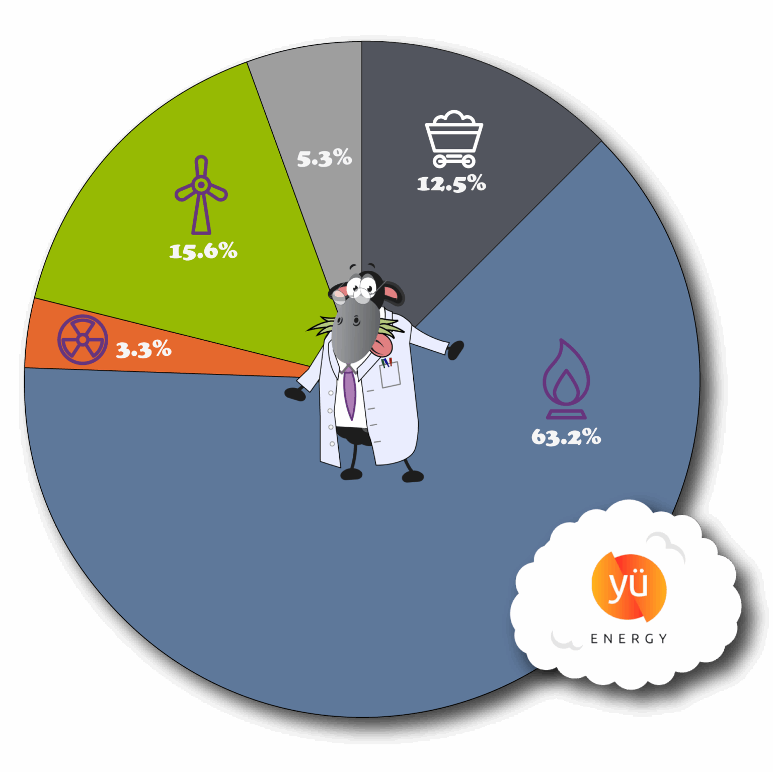 Yu Energy - Compare 2 Save - Black Sheep Utilities